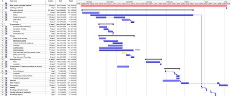 Work Breakdown Structure With Gantt Chart Excel Sprea Vrogue Co