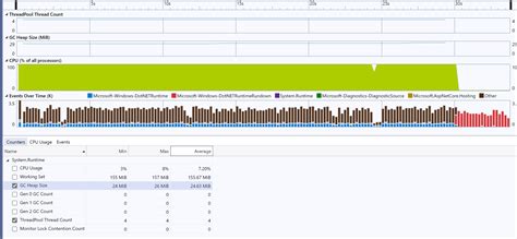 Runtime Metrics Not Generated · Issue 1241 · Dotnetdotnet Monitor