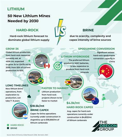Energy Transition Infographics The Oregon Group Critical Minerals