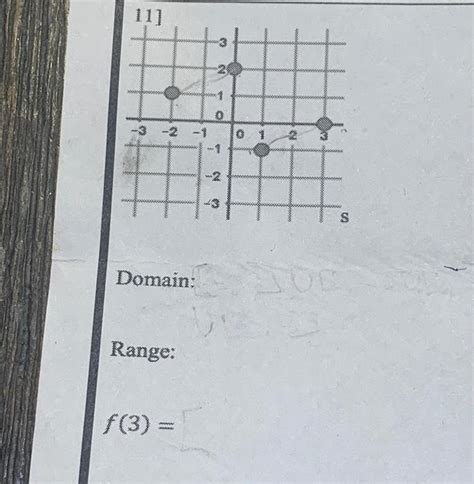 Solved Domain Range Chegg Com