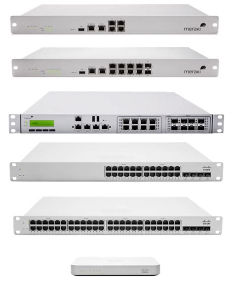 Meraki Hardware Graffletopia