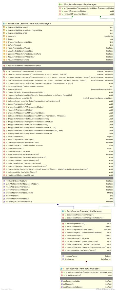 Spring事务注解transactional的流程和源码分析transactional源码 Csdn博客