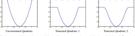 Figure 1 From A Line Process Approach To Penalized Maximum Likelihood