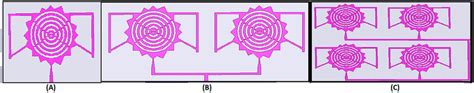 A Single Patch Antenna B 1 × 2 Patch Antenna C 2 × 2 Patch