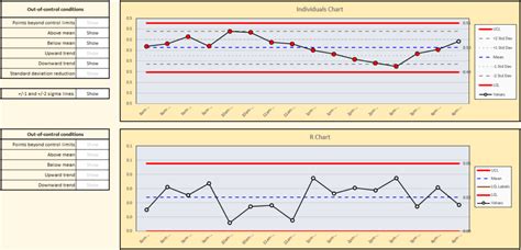 Xbar And R Chart Excel Template Pandaseka