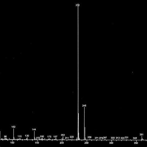 Mass Spectrum Of Bis Tms Derivative Of Melatonin Download Scientific