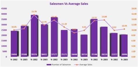 How To Save And Use A Excel Chart Template