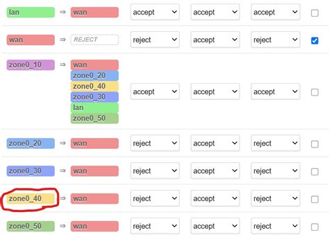 Routing Between Vlans With Different Networks Network And Wireless Configuration Openwrt Forum
