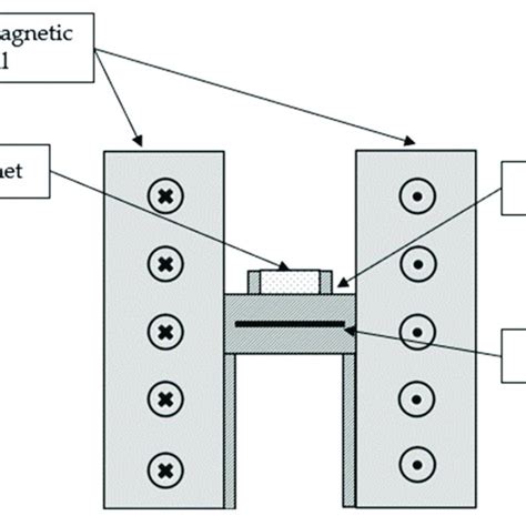 Schematic Diagram Of The Electromagnetic Coil Set Up Download Scientific Diagram