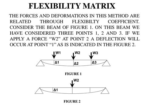SOLUTION Flexibility Method Studypool