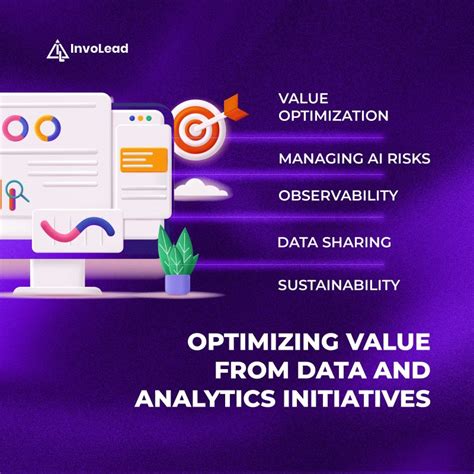 involead on linkedin dataanalytics ai trends businessvalue