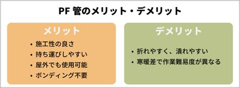 Pf Cd