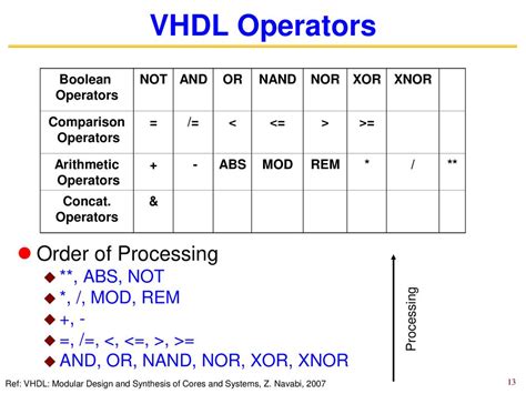 eel4712 digital design vhdl tutorial ppt download