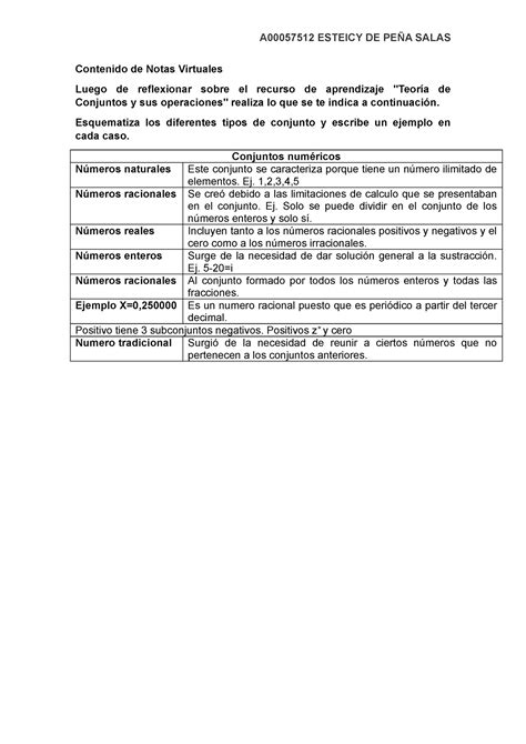 Actividad 2 A00057512 Esteicy De PeÑa Salas Contenido De Notas