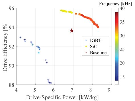 Electromagnetic Modeling And Optimization Of Inverter Driven High Frequency Slotless Permanent