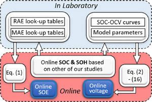 Proposed Model Workflow Download Scientific Diagram