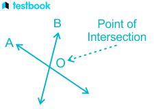 Intersecting Lines Learn How To Find Intersection Of Two Lines