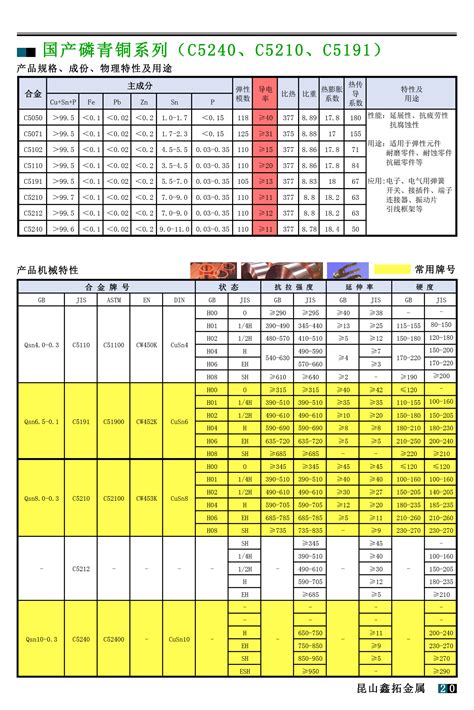 磷青铜价格 批发 公司 苏州文讯特新材料有限公司