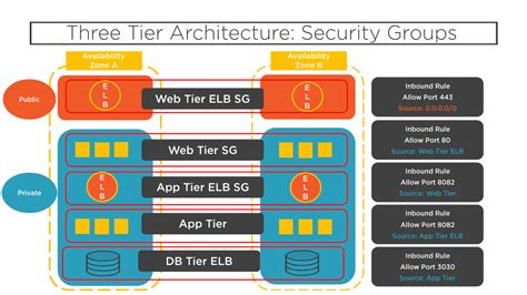 Aws Security Operations Infrastructure Services