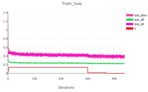 training nanodet from scratch · issue 229 · rangilyu nanodet · github