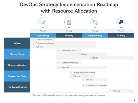 Devops Strategy Business Goals Operational Value Stream Process