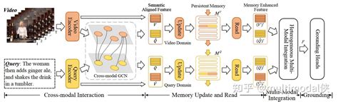 多模态视频文本时序定位 知乎