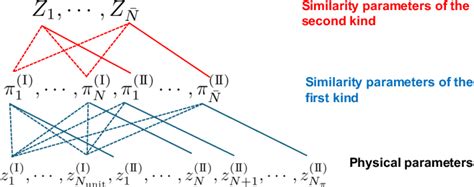 Figure 1 From Data Driven Discovery Of Self Similarity Using Neural