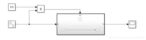 Simulink学习——子系统（enable Subsystem、triggered Subsystem、function Call