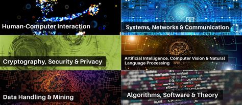 Explore New Sections For Peerj Computer Science Peerj Blog