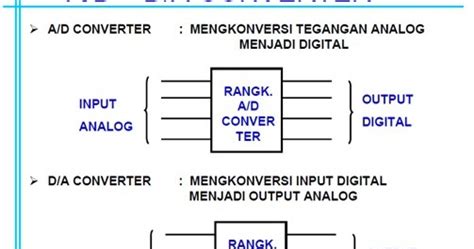 Digital To Analog Dan Analog To Digital Converter DAC ADC Info IT