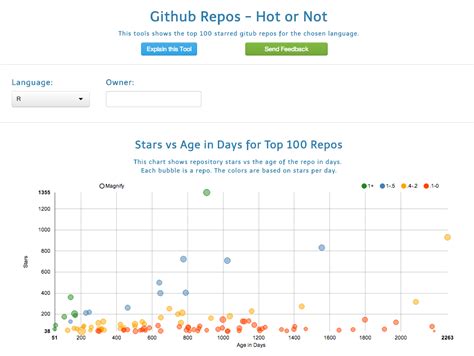 Creating An Approachable Data Product With R