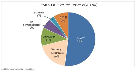 2019年のヒット商品から考える､｢複眼カメラ関連｣の有望銘柄3選 Money Plus