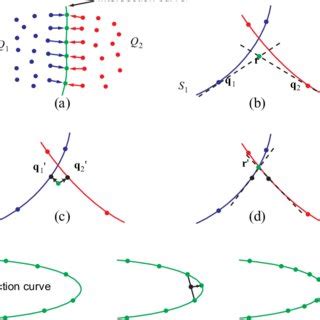 Sampling The Intersection Curve A Closest Pairs Of Points In And