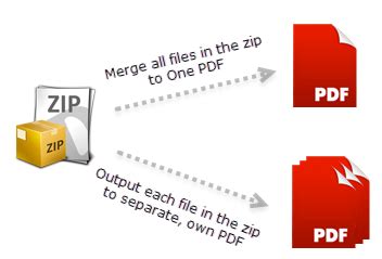 How To Convert ZIP To PDF Files Or Combine Into One PDF AssistMyTeam