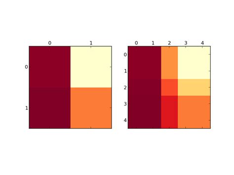Numpy и Matplotlib
