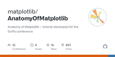 Anatomyofmatplotlib Bar Example Py At Master Matplotlib Anatomyofmatplotlib Github
