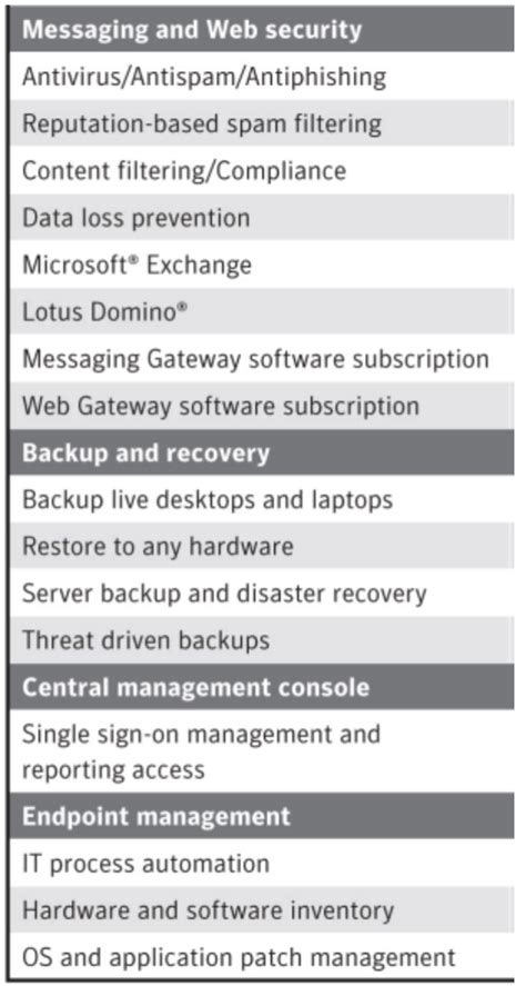 Evaluating Endpoint Security Products Mistakes To Avoid