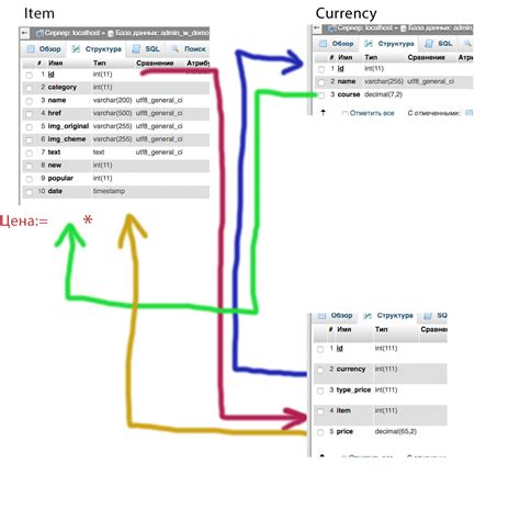 Php как сделать сортировку по цене Stack Overflow на русском
