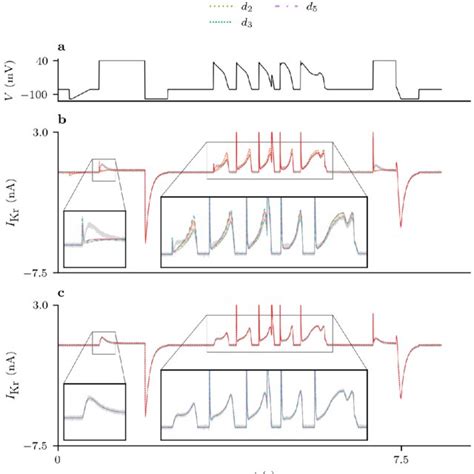 Case Ii The Set Of Predictions Equation 2 1 4 Shown For Parameter Download Scientific