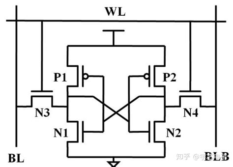 单端口和双端口的优势 单端口SRAM与双端口SRAM电路结构 CSDN博客