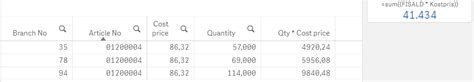Solved Sum Function Gives A Wrong Higher Value Qlik Community 1969183