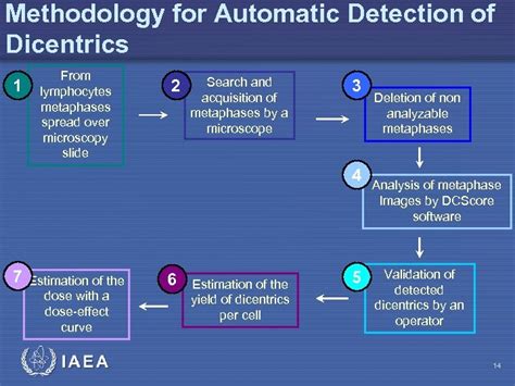 Automatic Analysis Of Chromosomal Assays Lecture Module 9