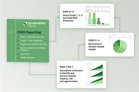 Industrial Csrd Reporting Software Industrial Sustainability Solutions
