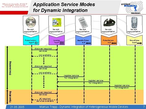 Design And Evolution Of Autonomic Application Software Deas
