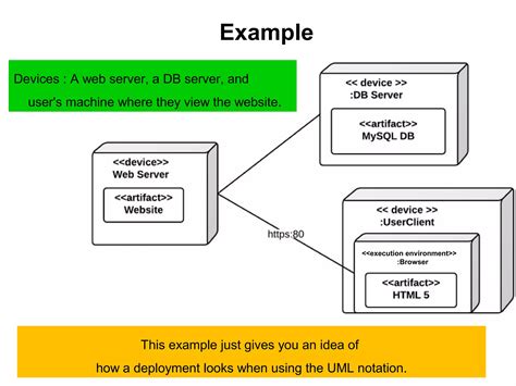 11 Deployment Diagrams Ppt