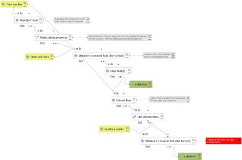 Qgis Distance To Nearest Hub Wrong Point Selection For Distance Calulation Geographic