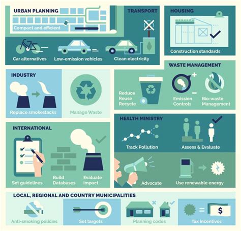 Health In All Policies Infographic Jess3