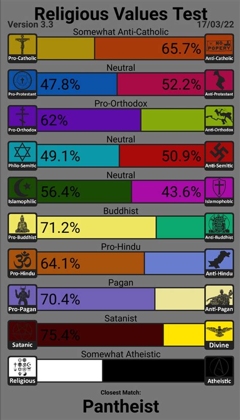 Agnostic Atheist Ex Prot Cultist JW R PoliticalCompass