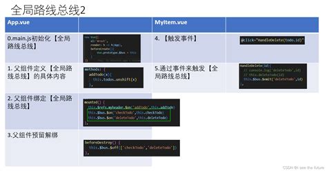 【vue实践】尚硅谷张天禹vue学习笔记087 135 20221212~20221218btn Danger 张天禹 Csdn博客