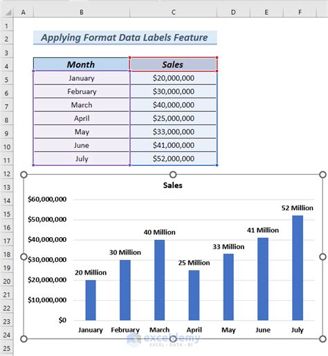 Data Label Graph In Excel At Katie Jenkins Blog